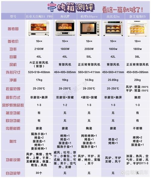 烘焙设备全套价格表_多少钱一套-第2张图片-山城妙识 烘焙设备全套价格表_多少钱一套-第2张图片-山城妙识