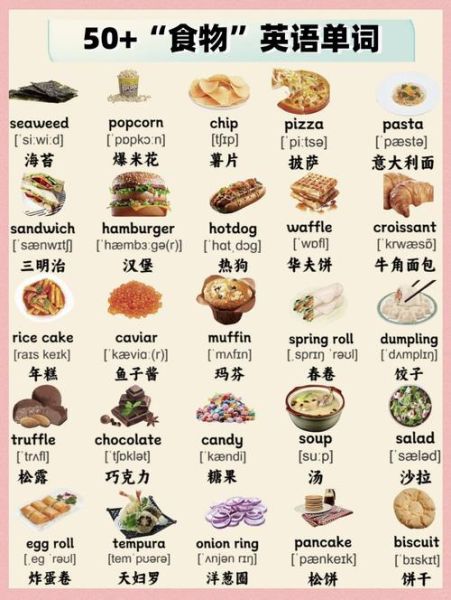 what_are_the_names_of_foods_in_english-第2张图片-山城妙识