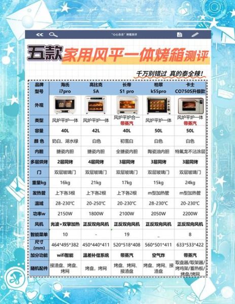 家用烤箱哪款性价比高_怎么选不踩坑-第1张图片-山城妙识
