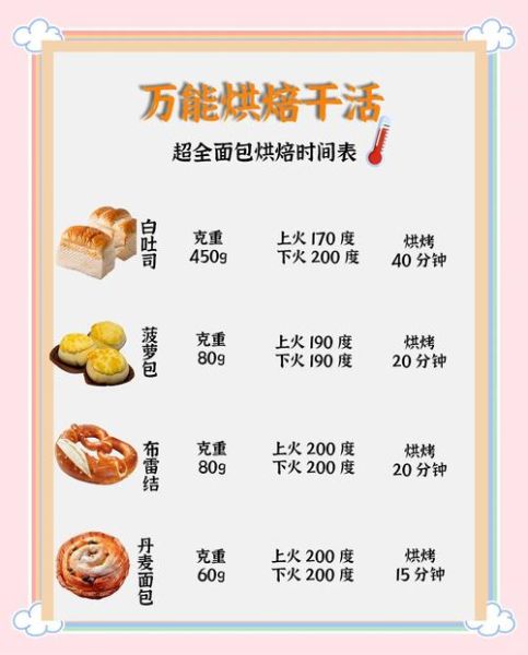 烤面包最佳温度和时间_家用烤箱怎么调-第3张图片-山城妙识