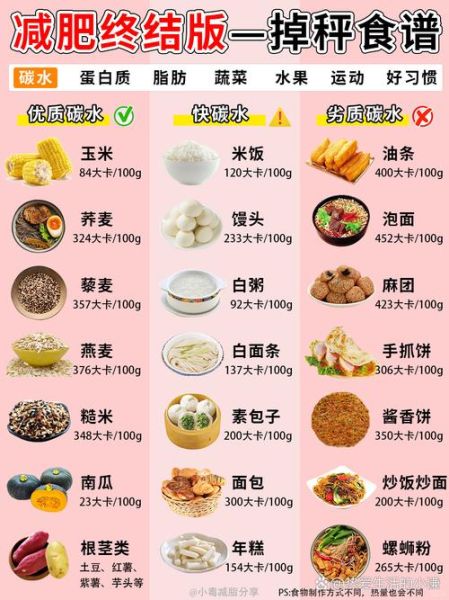 减肥吃什么粗粮最好_粗粮排行榜前十名-第3张图片-山城妙识