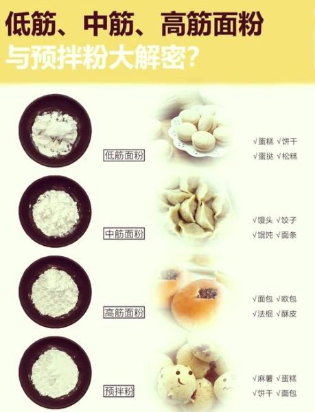 高筋低筋怎么配中筋_面粉比例怎么调-第1张图片-山城妙识