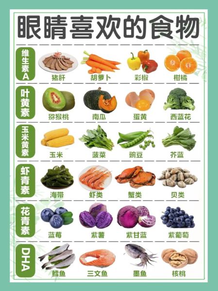 吃什么对眼睛好_哪些食物护眼最有效-第1张图片-山城妙识 吃什么对眼睛好_哪些食物护眼最有效-第1张图片-山城妙识