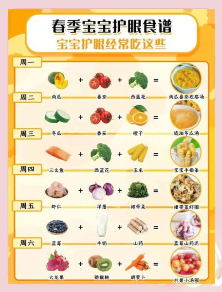 吃什么对眼睛好_哪些食物护眼最有效-第3张图片-山城妙识 吃什么对眼睛好_哪些食物护眼最有效-第3张图片-山城妙识