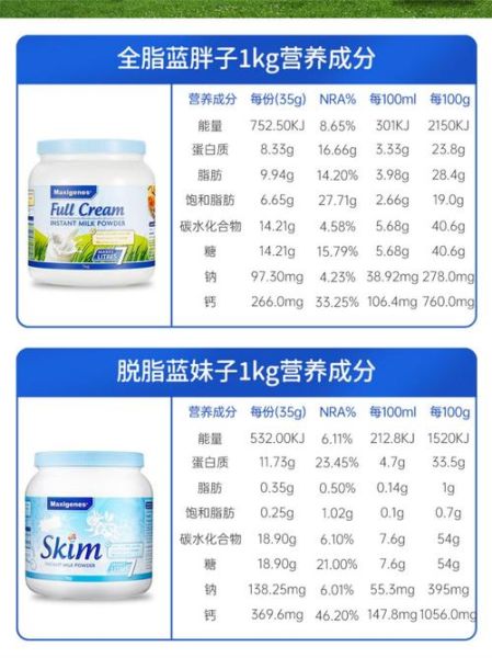 喝全脂奶粉会长胖吗_怎么避免喝奶粉发胖-第3张图片-山城妙识