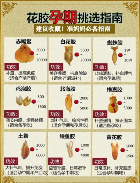 吃鱼胶的最佳时间_空腹还是晚上-第2张图片-山城妙识