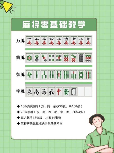 麻将怎么打_麻将规则图解-第1张图片-山城妙识 麻将怎么打_麻将规则图解-第1张图片-山城妙识
