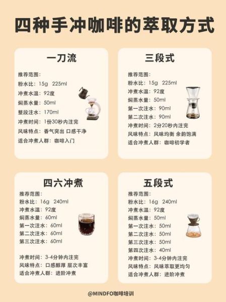 手冲咖啡和意式浓缩的区别_哪种更好喝-第2张图片-山城妙识