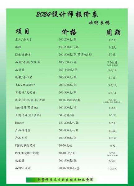 品牌设计多少钱_品牌设计包括哪些-第2张图片-山城妙识