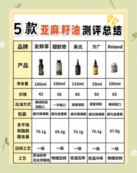 胡麻籽油和亚麻籽油哪个好_胡麻籽油和亚麻籽油的区别-第2张图片-山城妙识