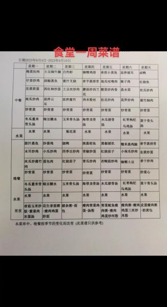 学校食堂菜谱大全图片_如何搭配一周不重复-第1张图片-山城妙识