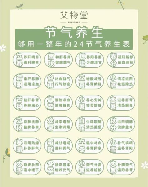 四季养生分别养什么_春夏秋冬如何调养-第3张图片-山城妙识