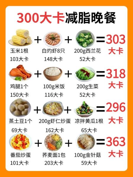 大卡等于多少卡路里_减肥每天摄入多少大卡-第3张图片-山城妙识