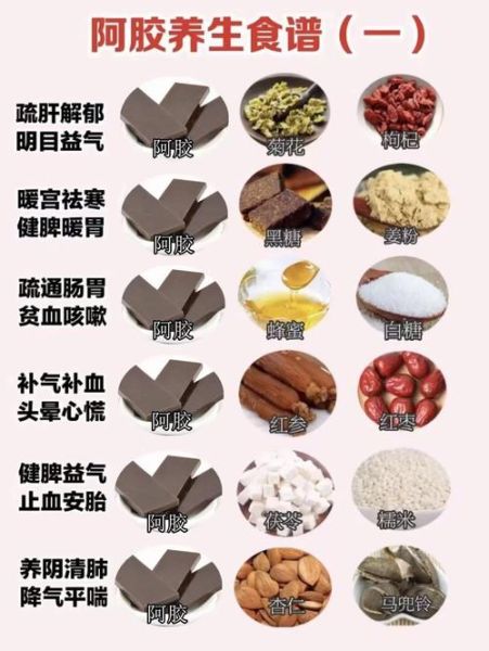 阿胶怎么吃_阿胶的正确吃法-第3张图片-山城妙识