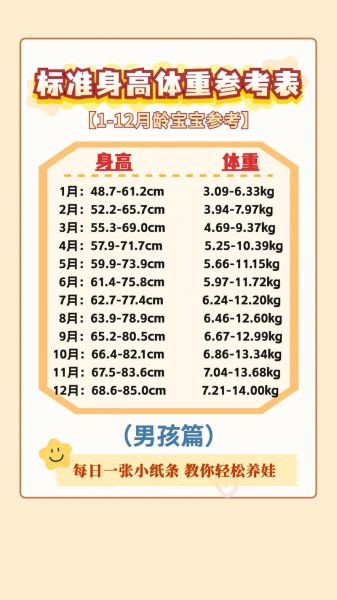 儿童身高体重对照表_如何科学判断发育是否正常-第2张图片-山城妙识 儿童身高体重对照表_如何科学判断发育是否正常-第2张图片-山城妙识