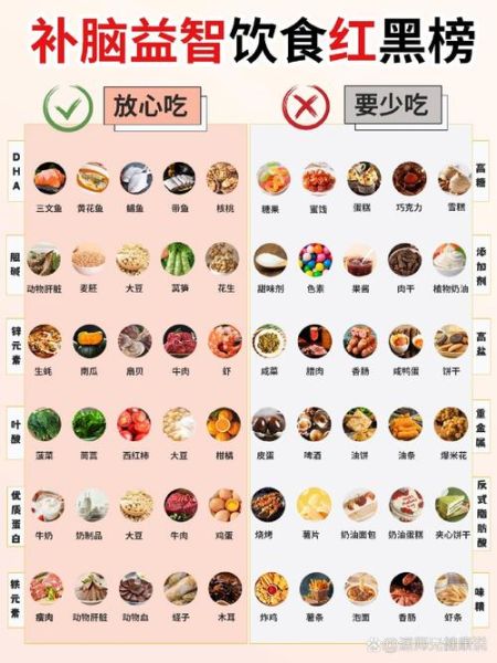 高考孩子吃什么补脑_高考前一周食谱怎么安排-第3张图片-山城妙识 高考孩子吃什么补脑_高考前一周食谱怎么安排-第3张图片-山城妙识