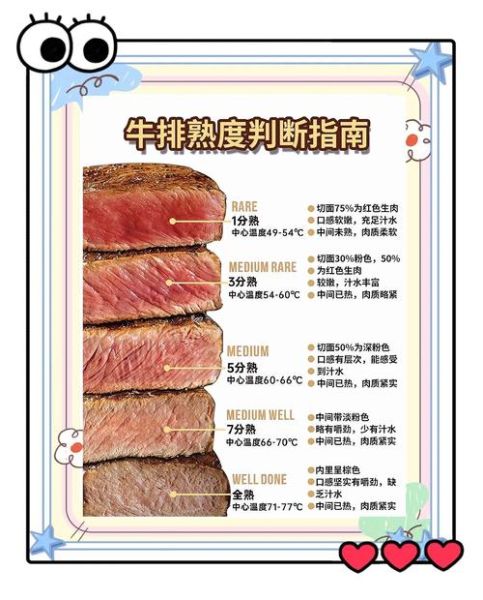 牛排几分熟的区别_牛排熟度对照表怎么看-第2张图片-山城妙识