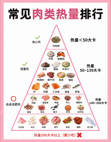 肉类热量排行榜_减肥能吃哪些肉-第1张图片-山城妙识 肉类热量排行榜_减肥能吃哪些肉-第1张图片-山城妙识