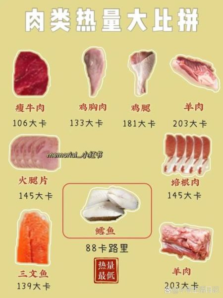 肉类热量排行榜_减肥能吃哪些肉-第3张图片-山城妙识 肉类热量排行榜_减肥能吃哪些肉-第3张图片-山城妙识
