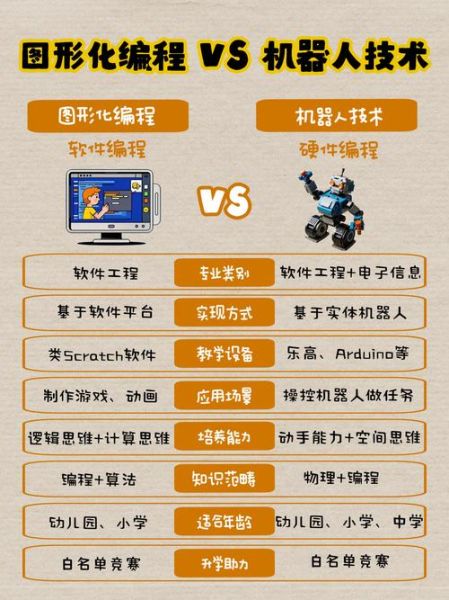 萝卜圈机器人编程怎么入门_萝卜圈机器人编程适合几岁-第1张图片-山城妙识 萝卜圈机器人编程怎么入门_萝卜圈机器人编程适合几岁-第1张图片-山城妙识