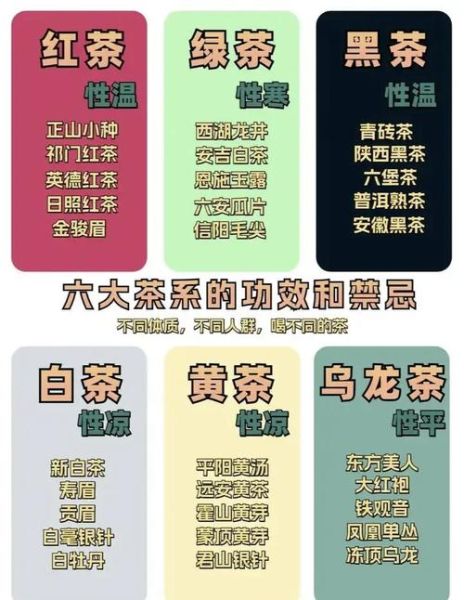 绿茶和红茶哪个减肥效果好_六大茶类功效对比-第2张图片-山城妙识