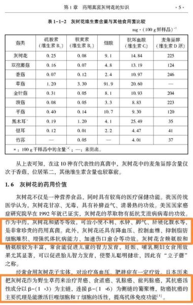 灰树花菇怎么做好吃_灰树花菇的家常做法-第3张图片-山城妙识