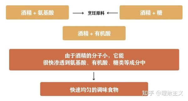 味淋是什么调料_味淋可以用什么代替-第2张图片-山城妙识 味淋是什么调料_味淋可以用什么代替-第2张图片-山城妙识