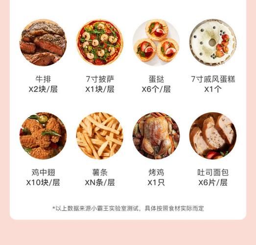 迷你烤箱能做什么_迷你烤箱食谱大全-第1张图片-山城妙识