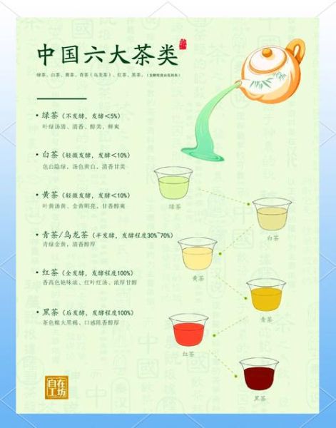 茶叶分类知识一览图_六大茶类区别-第2张图片-山城妙识 茶叶分类知识一览图_六大茶类区别-第2张图片-山城妙识