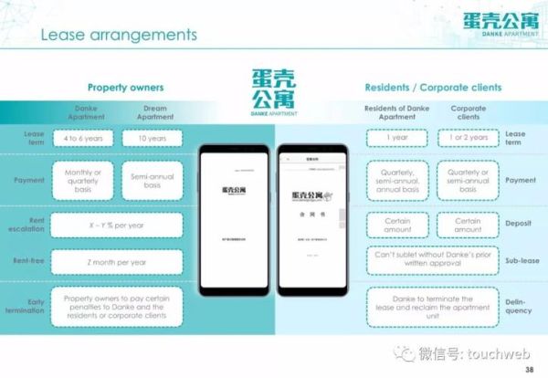 蛋壳公寓暴雷原因_租客维权指南-第2张图片-山城妙识