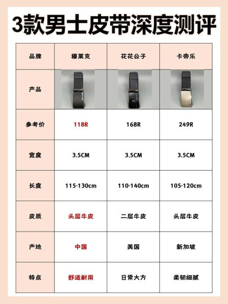 裤带品牌哪个好_如何挑选耐用裤带-第3张图片-山城妙识 裤带品牌哪个好_如何挑选耐用裤带-第3张图片-山城妙识