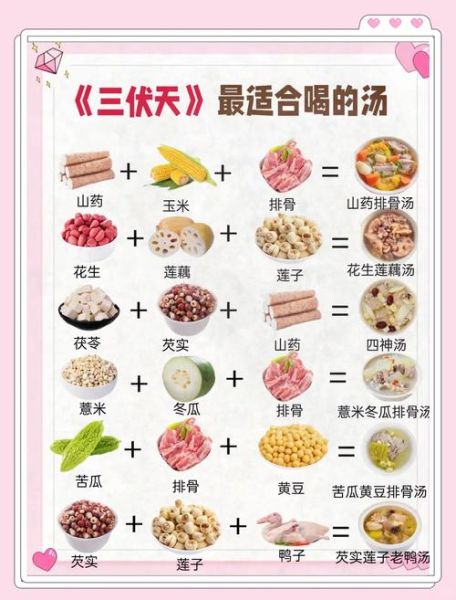 三伏天吃什么养生_三伏天养生食谱推荐-第2张图片-山城妙识 三伏天吃什么养生_三伏天养生食谱推荐-第2张图片-山城妙识