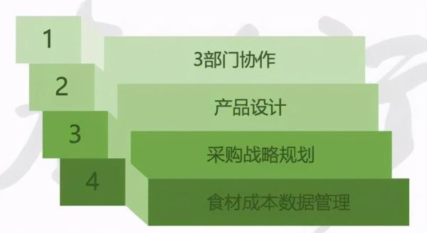 冰雪皇后加盟费太贵了_如何降低开店成本-第3张图片-山城妙识