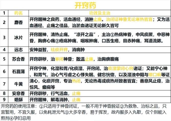 冰片外用能消肿止痛吗_冰片外敷的正确方法-第3张图片-山城妙识