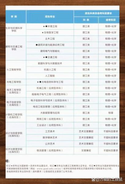 桂林电子科技大学怎么样_桂林电子科技大学专业排名-第3张图片-山城妙识