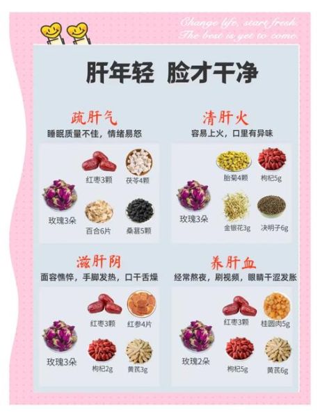 什么东西养肝护肝最好_养肝护肝吃什么最有效-第2张图片-山城妙识 什么东西养肝护肝最好_养肝护肝吃什么最有效-第2张图片-山城妙识