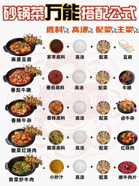 砂锅怎么选_砂锅菜有哪些经典做法-第1张图片-山城妙识