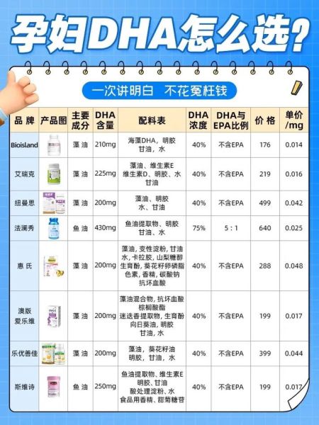 哪些食物DHA含量高_孕妇怎么补DHA-第3张图片-山城妙识