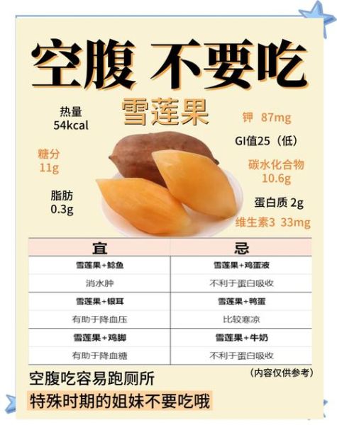 雪莲果怎么吃_雪莲果的正确吃法大全-第2张图片-山城妙识