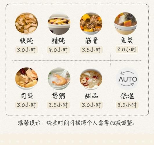 电炖盅隔水炖食谱大全_隔水炖需要多长时间-第3张图片-山城妙识