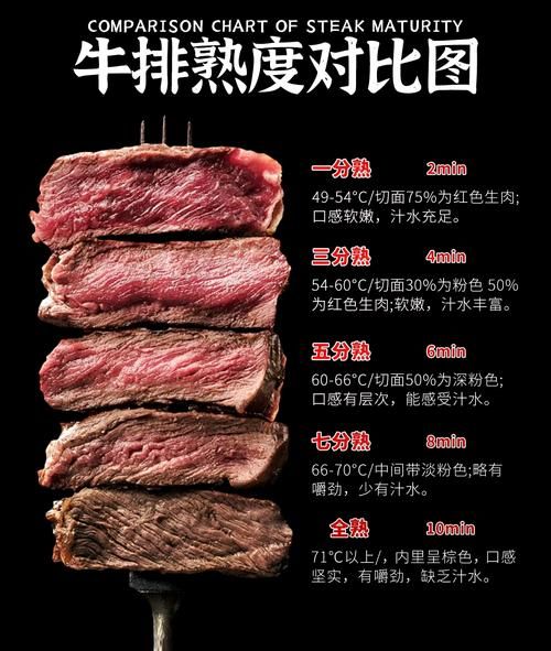 牛排煎几分钟_牛排几分熟时间对照表-第1张图片-山城妙识 牛排煎几分钟_牛排几分熟时间对照表-第1张图片-山城妙识