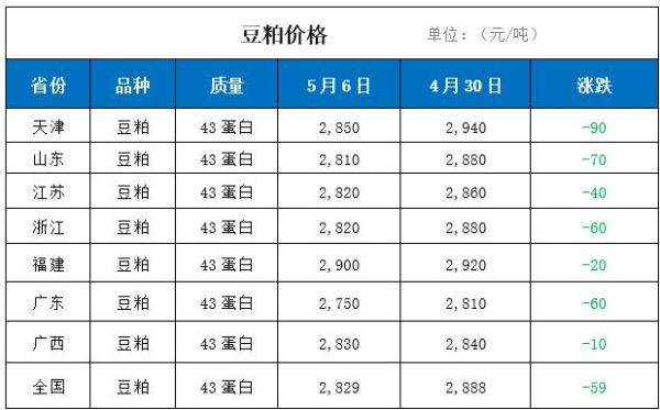 2020年黄豆价格多少钱一斤_黄豆价格走势分析-第3张图片-山城妙识