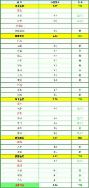 鸭蛋价格多少钱一斤_今日鸭蛋批发行情-第1张图片-山城妙识
