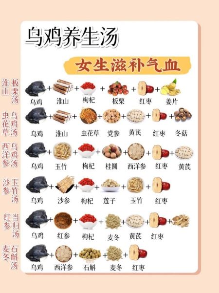 补气血炖乌鸡正宗做法_气血两虚怎么食补-第1张图片-山城妙识