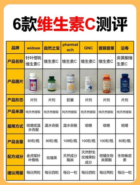 美容养颜吃什么维生素_哪些维生素对皮肤最好-第1张图片-山城妙识