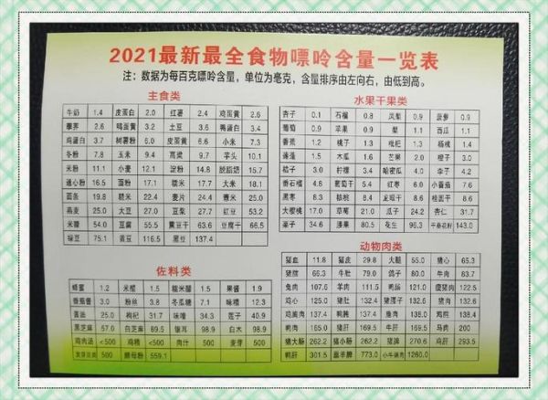 痛风能吃什么菜_痛风菜谱大全窍门-第2张图片-山城妙识 痛风能吃什么菜_痛风菜谱大全窍门-第2张图片-山城妙识