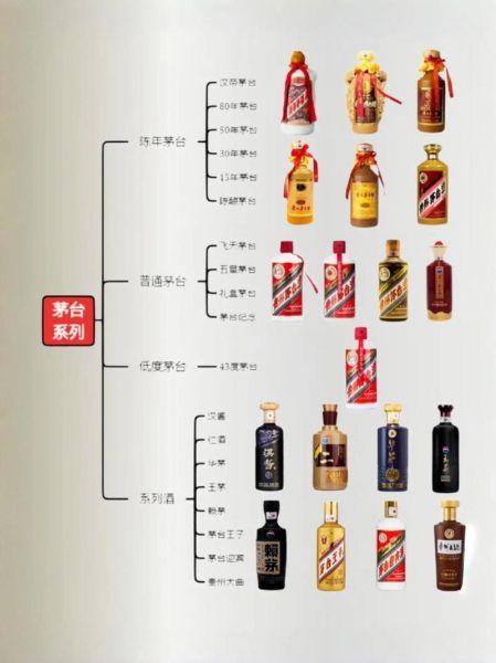 贵州茅台镇十大酒厂排名_哪家酒最值得收藏-第2张图片-山城妙识