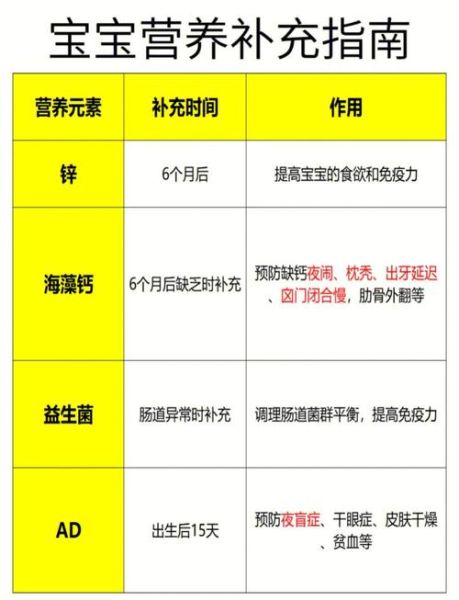 宝宝营养不良怎么补_宝宝营养不良吃什么好-第1张图片-山城妙识