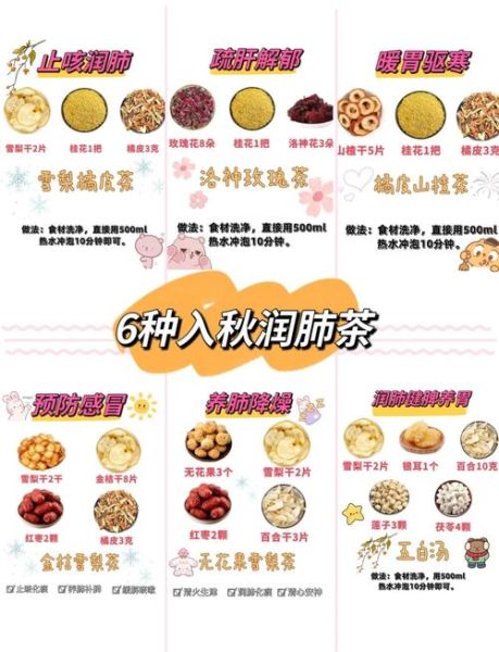 润肺养肺喝什么茶好_润肺养肺茶推荐-第1张图片-山城妙识