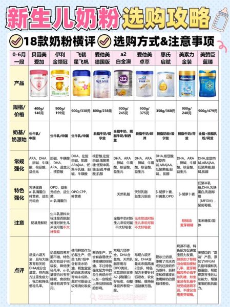 牛奶粉哪个牌子最好最安全_婴儿奶粉怎么选-第2张图片-山城妙识
